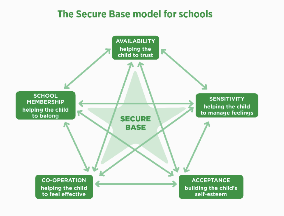 Onderwijs – Cornerstones Academy